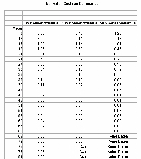 my little virtual DIVE COMPUTER MUSEUM: 2003 - 2006; ALADIN TEC, VR3 ...